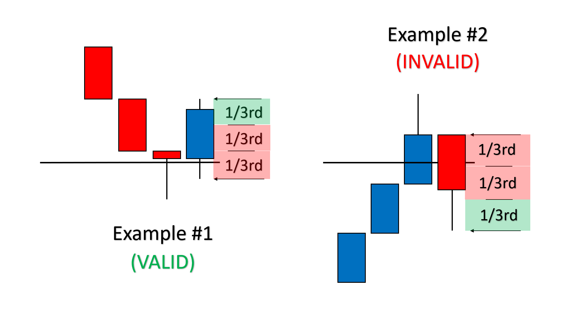 How to Trade Market Manipulation: Part 1 - The Confirmation Entry